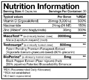 Mutant Test Review - Supplements Tested